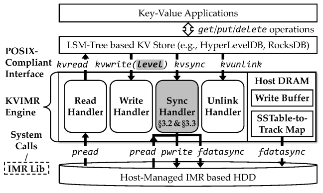 Log structured merge tree | blog